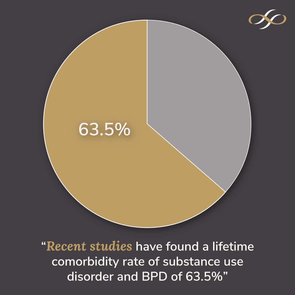What Does Continuum Of Care Mean in Addiction Treatment