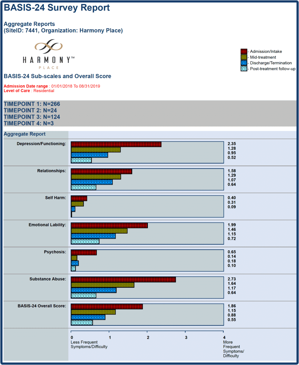 Addiction Treatment Los Angeles | Harmony Place